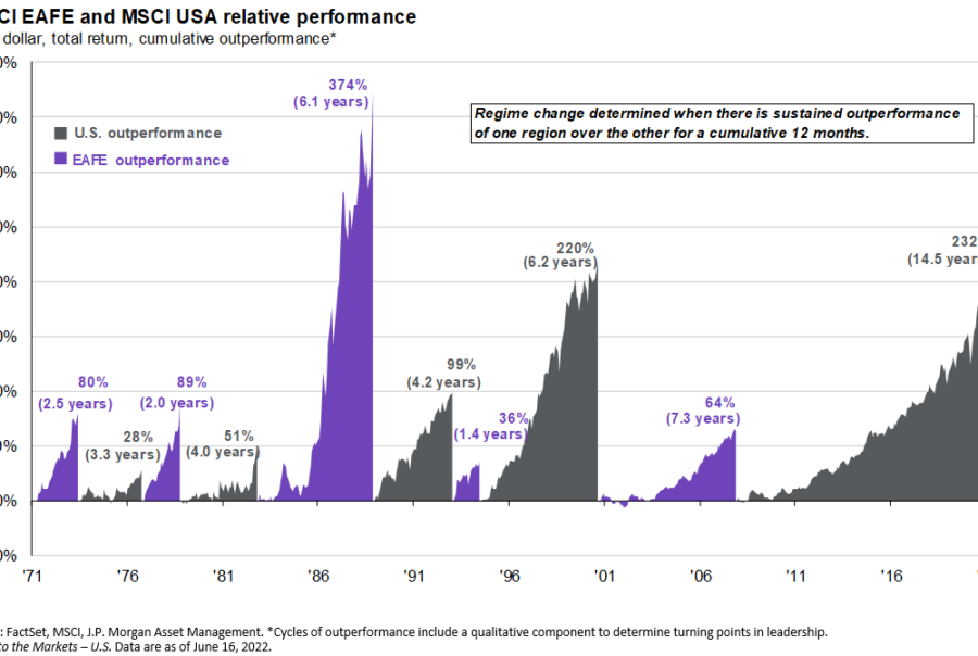 Stocks Vs Bonds Differences In Risk And Return Make A Case For Both